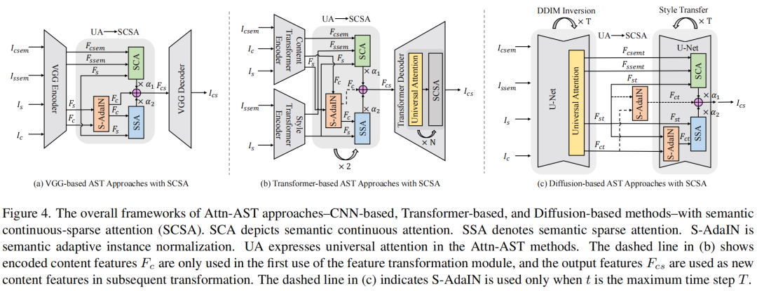 【CVPR 2025亮点】SCSA：即插即用的语义连续-稀疏注意力新范式-CSDN博客