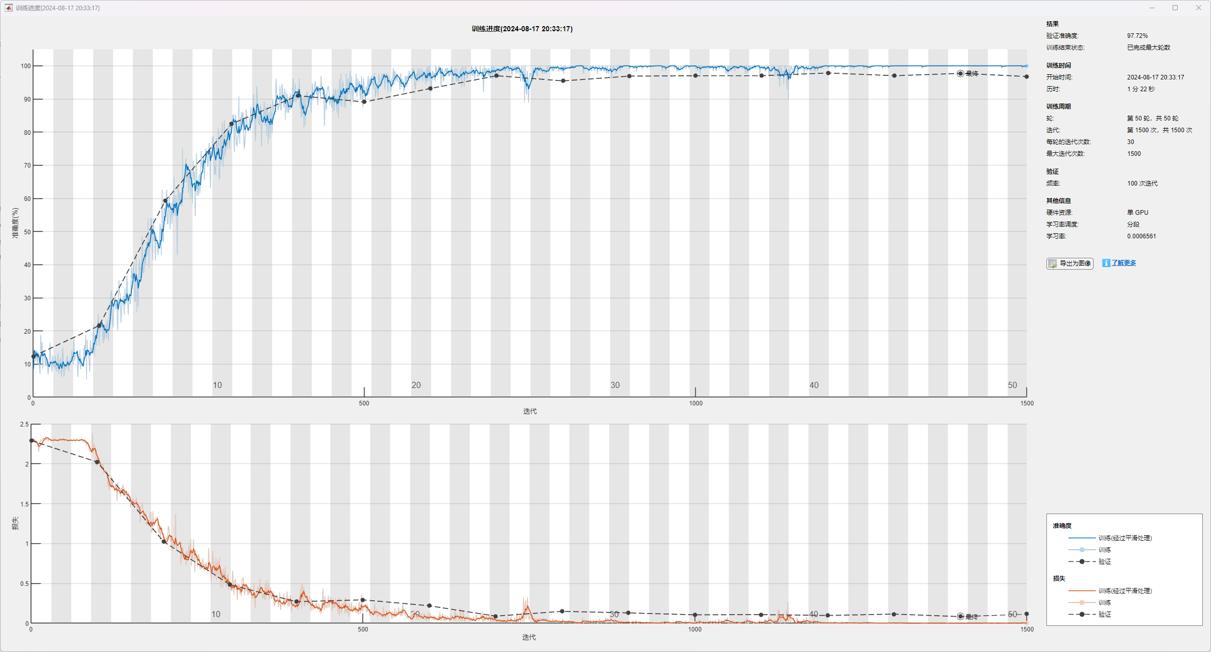 基于Matlab AlexNet神经网络的SAR图像识别系统设计与实现_matlab训练中损失曲线图趋于零表示什么-CSDN博客