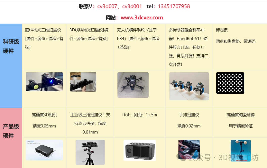 CVPR'25开源 | 华科新作MonSter：深度估计与立体匹配的优势互补，五个数据集第一！...-CSDN博客