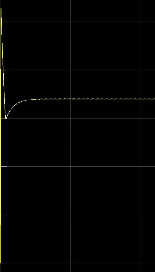 三相三电平维也纳Vienna整流器 DPWM调制仿真 Matlab2020a 双PI控制 锁相环控制 电容电压_vienna 整流器 matlab-CSDN博客