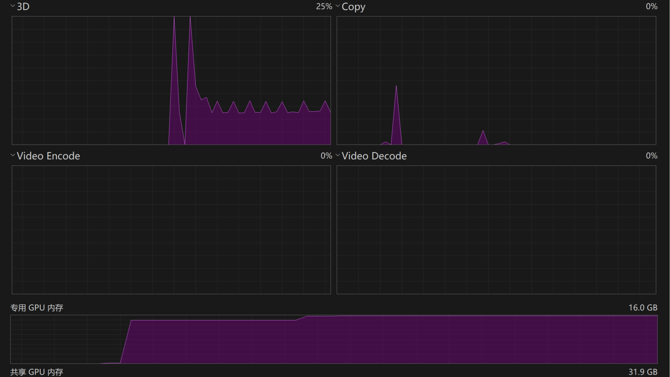 DeepSeek本地性能调优-CSDN博客