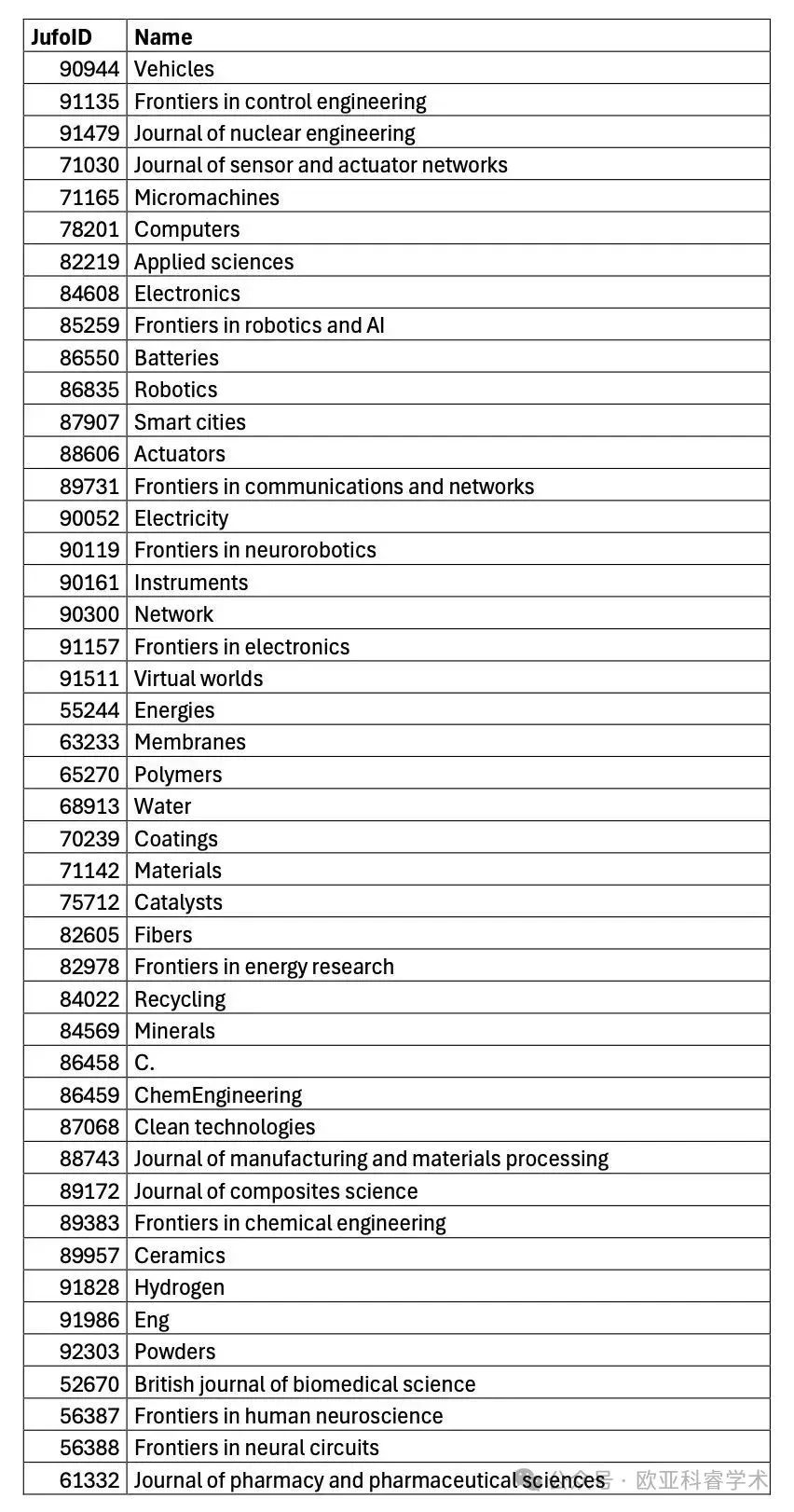 注意了！271种MDPI和Frontiers期刊被降为0级！| 附名单-CSDN博客