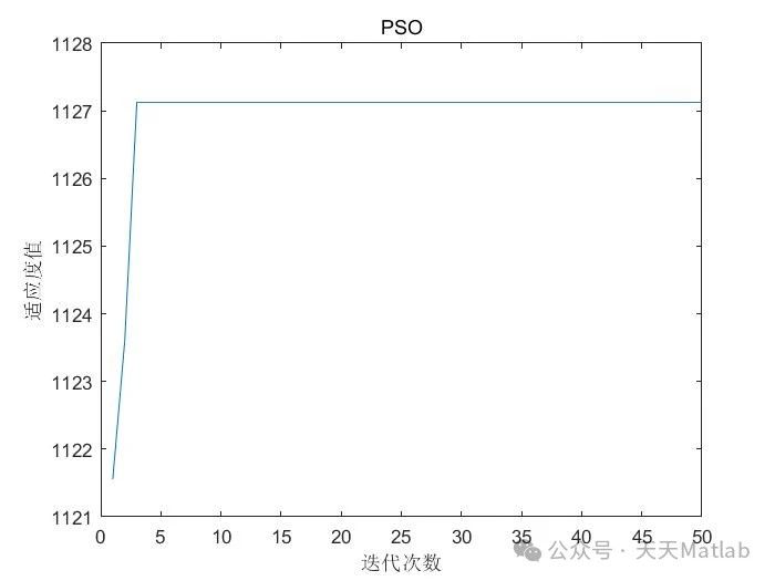 【图像分割】基于粒子群算法PSO优化otsu灰度图像多阈值分割（含PSNR SSIM）附Matlab代码_ssim psnr阈值-CSDN博客