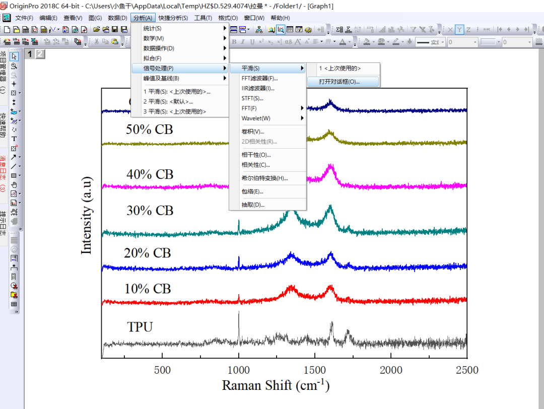 拉曼光谱（Raman）绘图、光谱处理与分析注意事项 _拉曼光谱dg峰偏移-CSDN博客