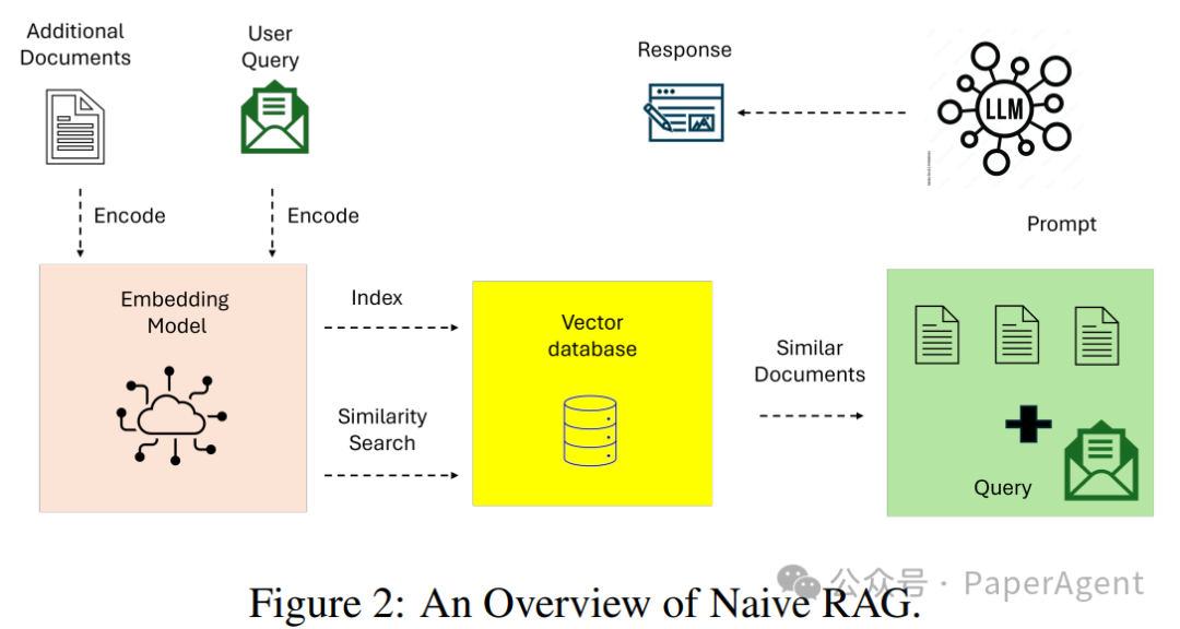 一篇Agentic RAG全栈技术最新综述-CSDN博客