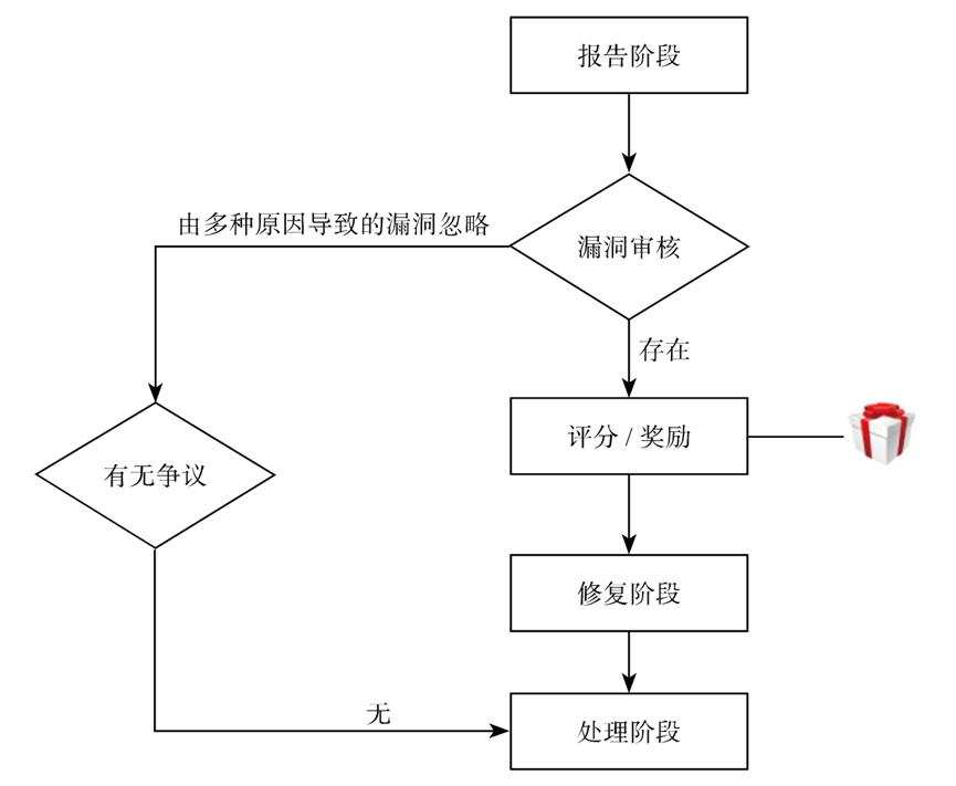 SRC漏洞挖掘实战指南：安全测试规范与评级准则全解析（建议收藏）_腾讯src-CSDN博客