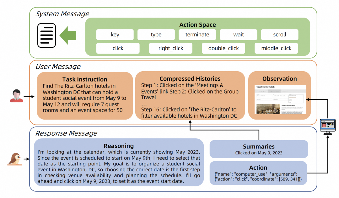 横扫GUI十大榜单！通义重磅开源Mobile-Agent-v3，多智能体协作神器登场_PaperWeekly-讯飞AI开发者社区