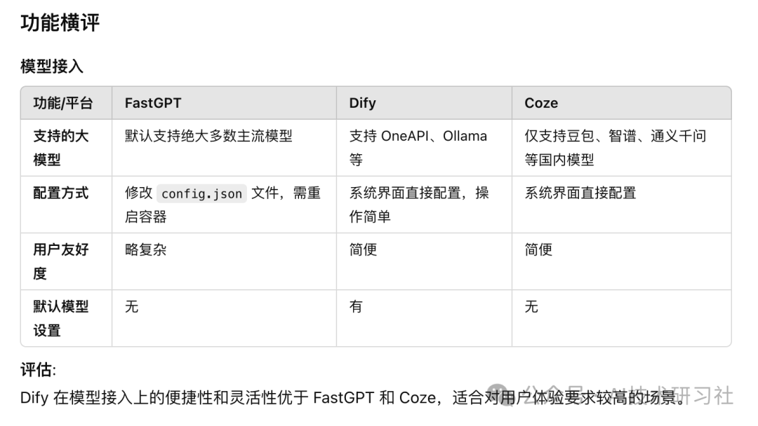 3 大智能体开发平台详细对比：FastGPT、Dify和Coze_llm coze ha diff-CSDN博客