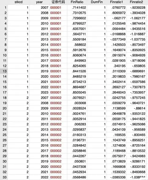上市公司金融化程度、脱实向虚数据+stata代码（2007-2023年）-CSDN博客