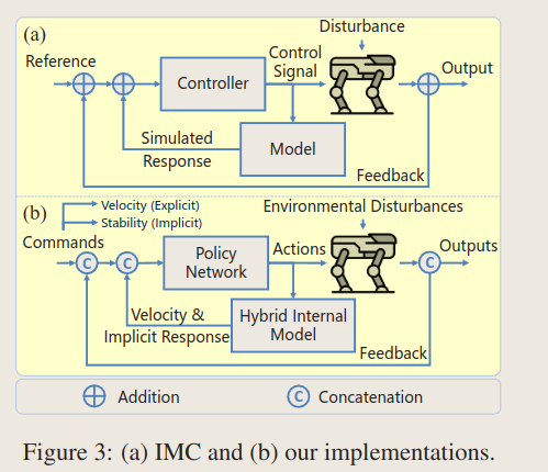 legged-robot关于locomotion、Navigation任务主要文章速览-CSDN博客
