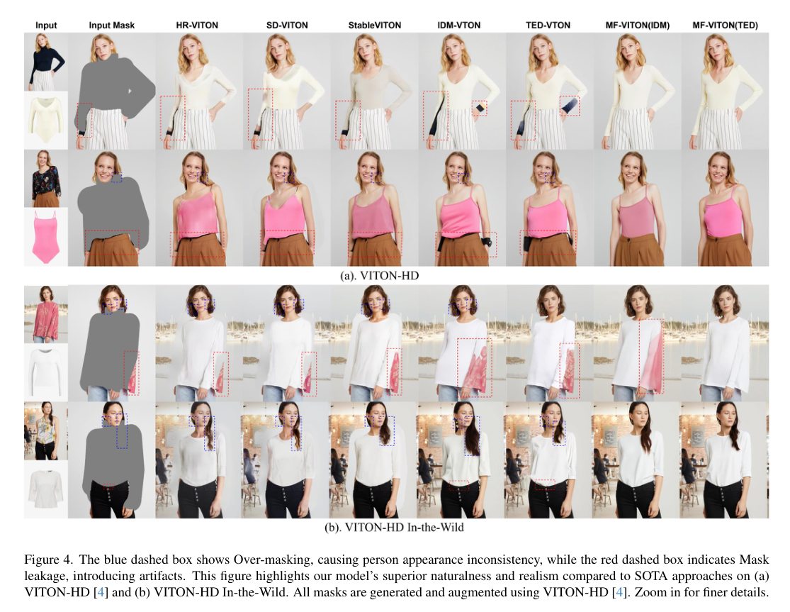 虚拟试衣（Virtual Try-On, VITON）：MF-VITON: High-Fidelity Mask-Free Virtual Try-On with Minimal Input ...