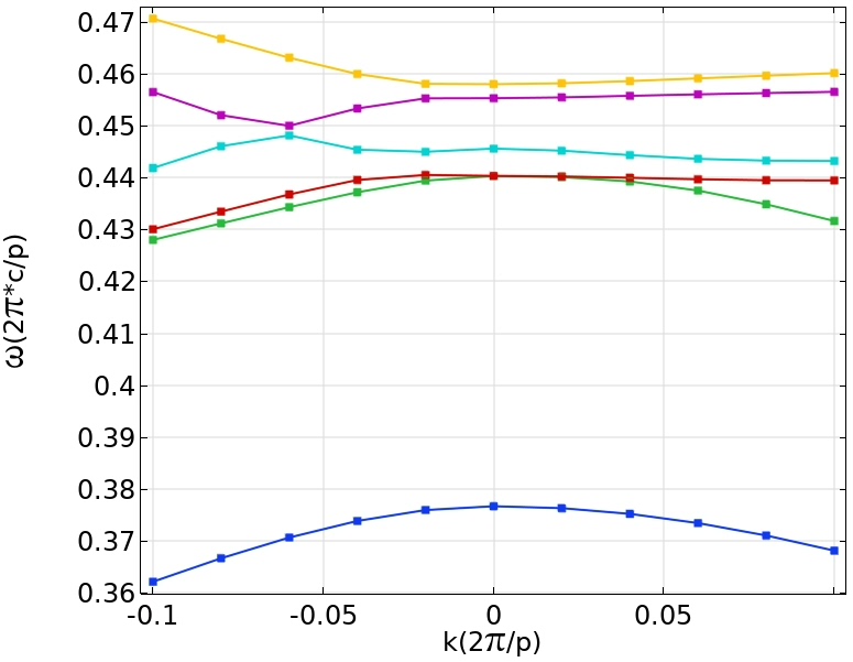 手撕BIC：从能带仿真到拓扑电荷计算-CSDN博客