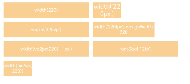 【鸿蒙next开发】ArkUI框架：ArkTS组件-像素单位_arkui虚拟像素-CSDN博客