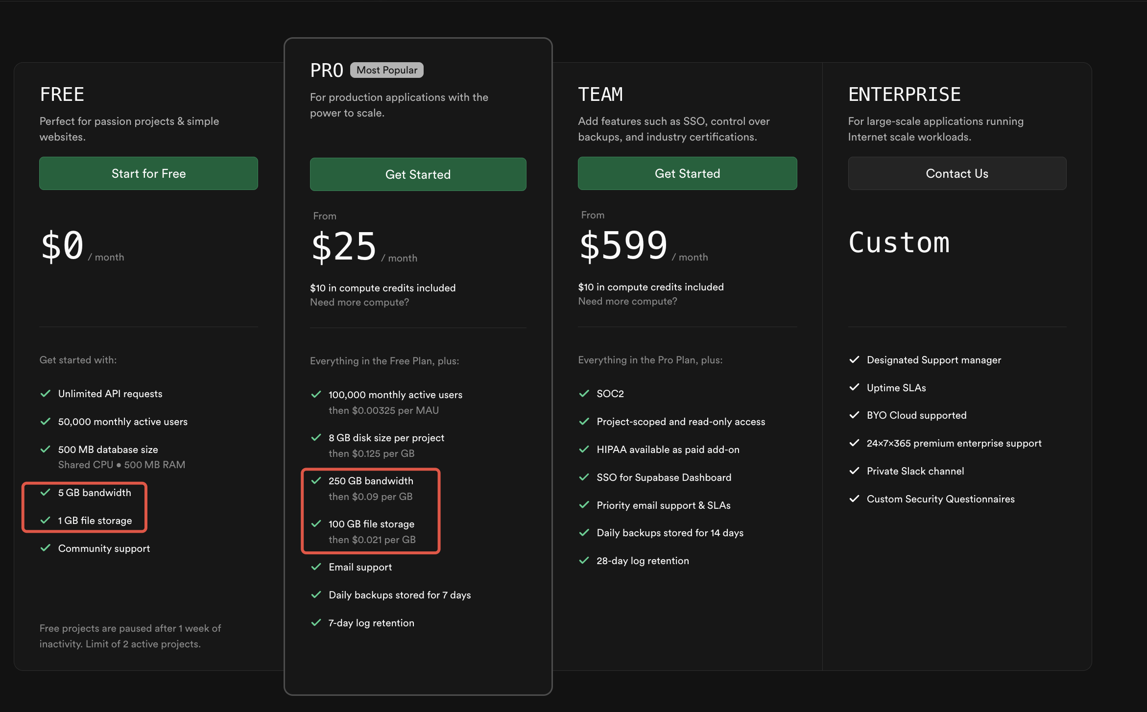Supabase安装保姆级教程：小微应用免费postgresql数据库最佳搭档！-CSDN博客