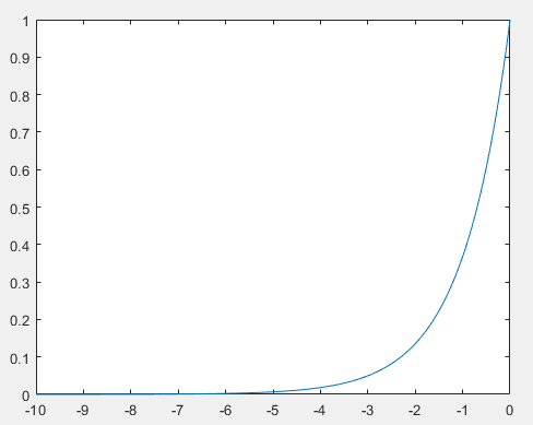 【工程应用十】 基于Hessian矩阵的Frangi滤波算法 == 血管图像增强 == Matlab中fibermetric函数的自我实现、加速和优化。-CSDN博客