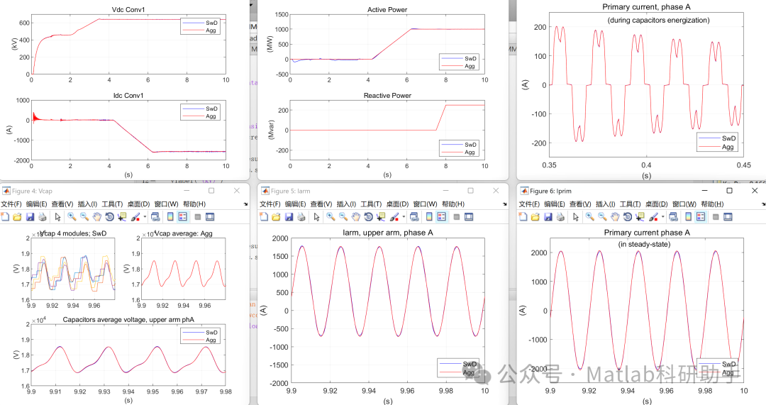 MATLAB基于转换器 (MMC) 技术和电压源转换器 (VSC) 的高压直流 (HVDC) 模型附Matlab代码_mmc是多个vsc吗-CSDN博客