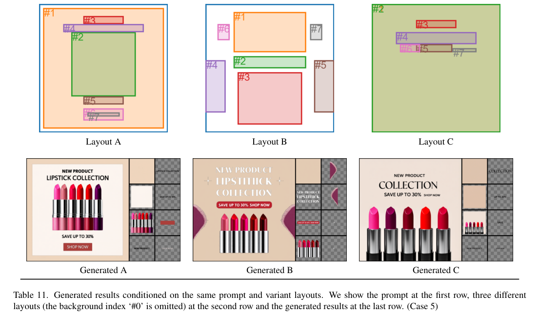 多层图像生成：ART: Anonymous Region Transformer for Variable Multi-Layer Transparent Image Generation ...