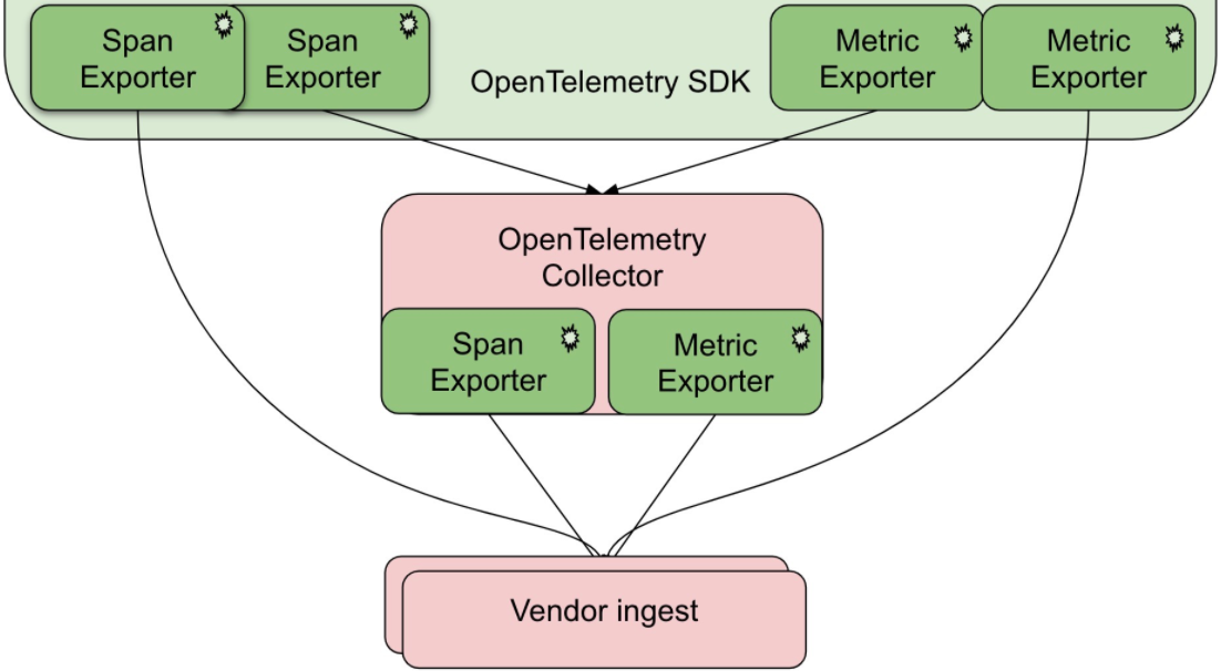 OpenTelemetry 链路追踪介绍-CSDN博客