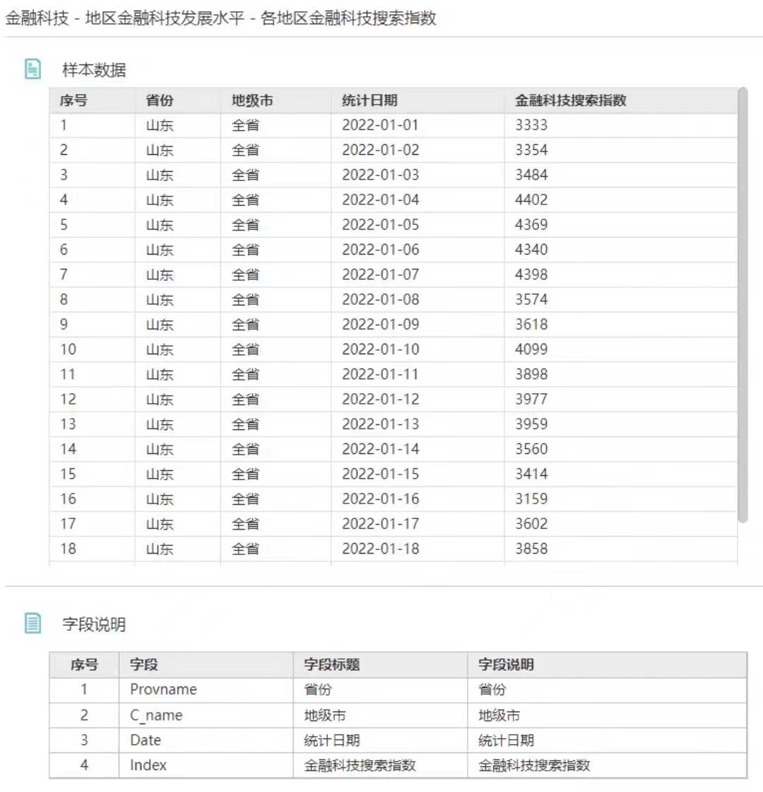 各地区金融科技数据（2009-2023年）_cnrds各地区金融科技搜索指数-CSDN博客