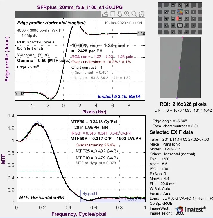 数字图像关键质量指标与测试方法——锐度_度信mtf检测算法-CSDN博客
