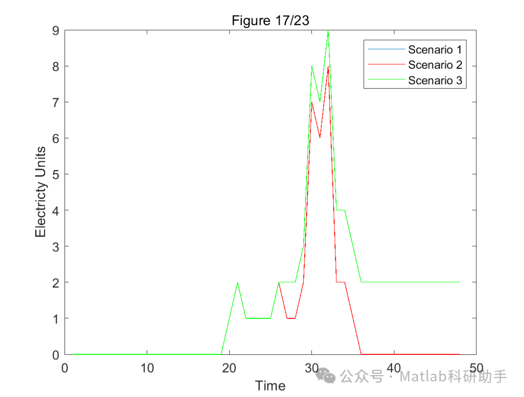 【V2G】电动汽车接入电网优化调度研究附Matlab代码-CSDN博客