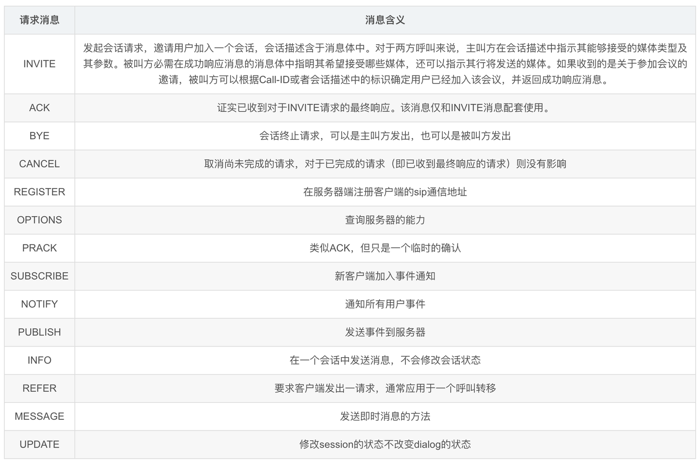 技术解码 | GB28181/SIP/SDP 协议-CSDN博客