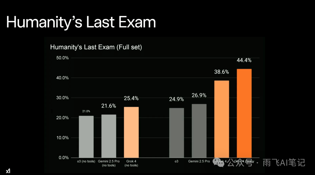 马斯克新AI落地！Grok 4进驻Cursor，快来试试！_grok4官网-CSDN博客