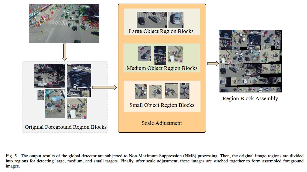 论文题目：Global–Local Fusion With Semantic Information Guidance for Accurate Small Object Detection ...
