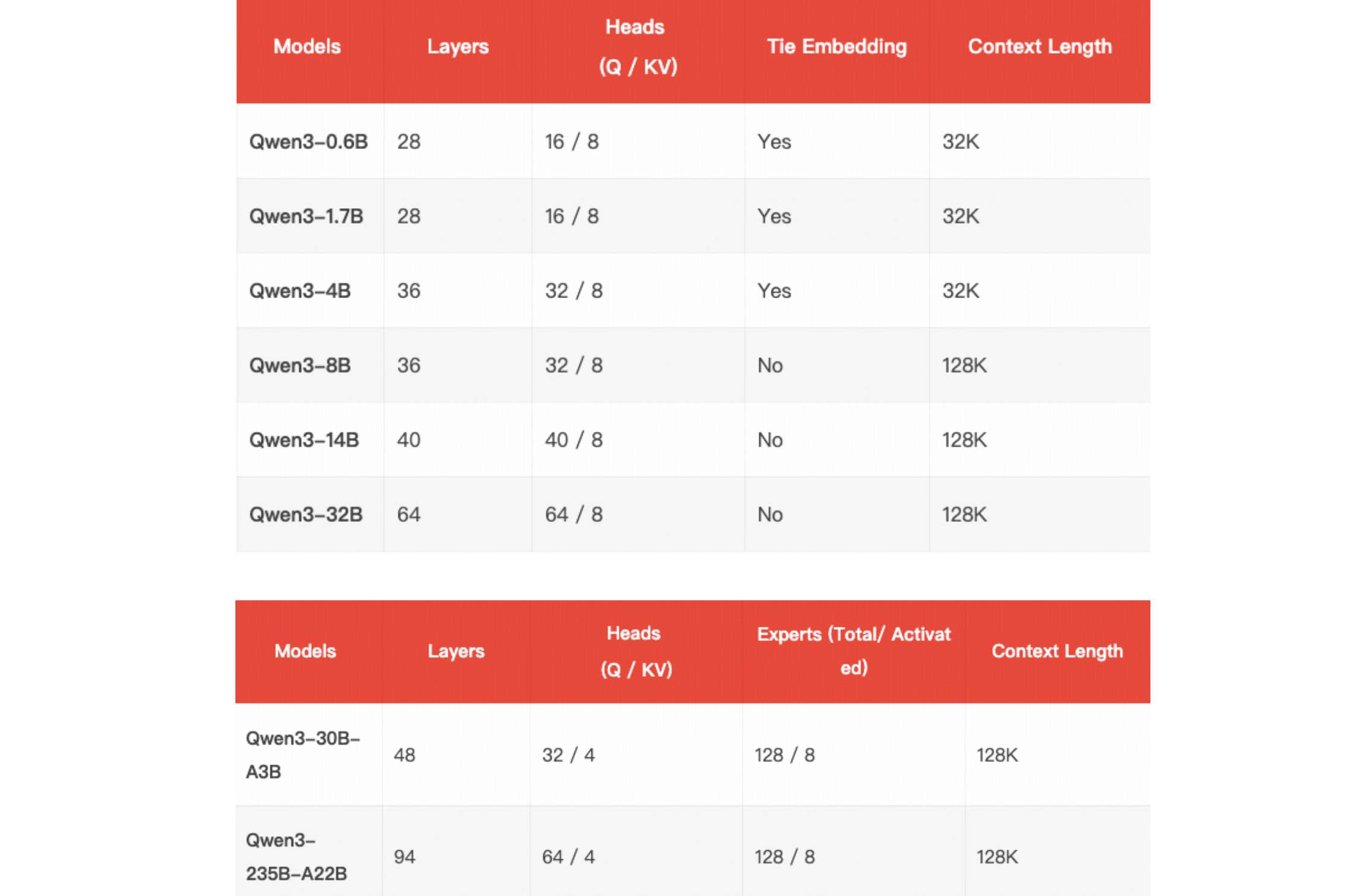 混合推理Qwen3: vLLM+量化加速实测_vllm qwen3-CSDN博客