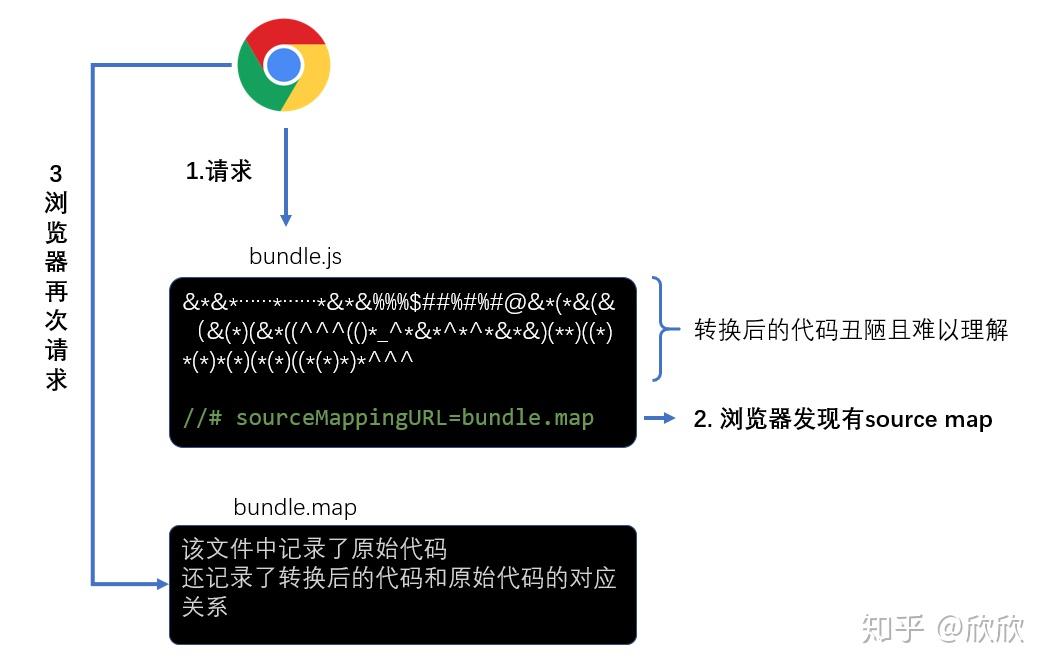 webpack的devtool 配置_webpack devtool-CSDN博客