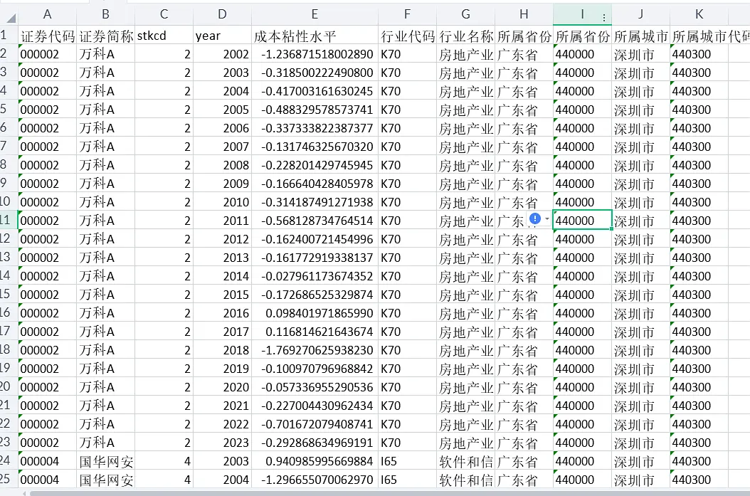 2002-2023年上市公司成本粘性数据Weiss模型数据+Stata代码_成本粘性计算-CSDN博客