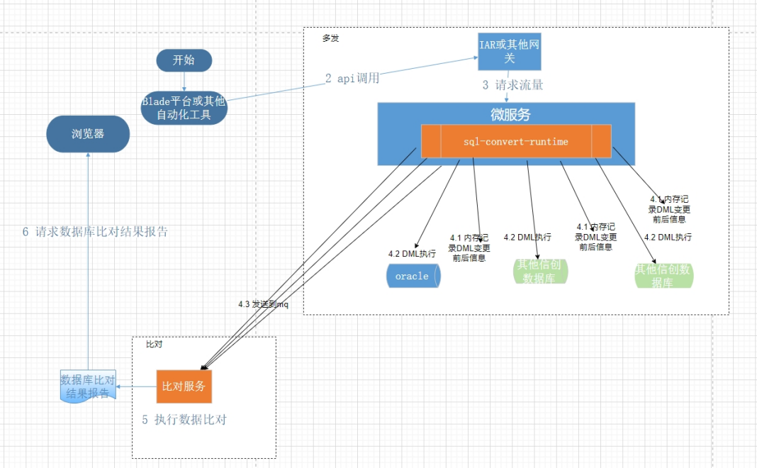 LightDB统一SQL-CSDN博客