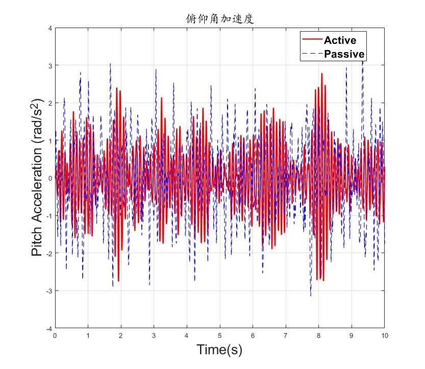MPC主动悬架模型：从理论到实践的探索-CSDN博客
