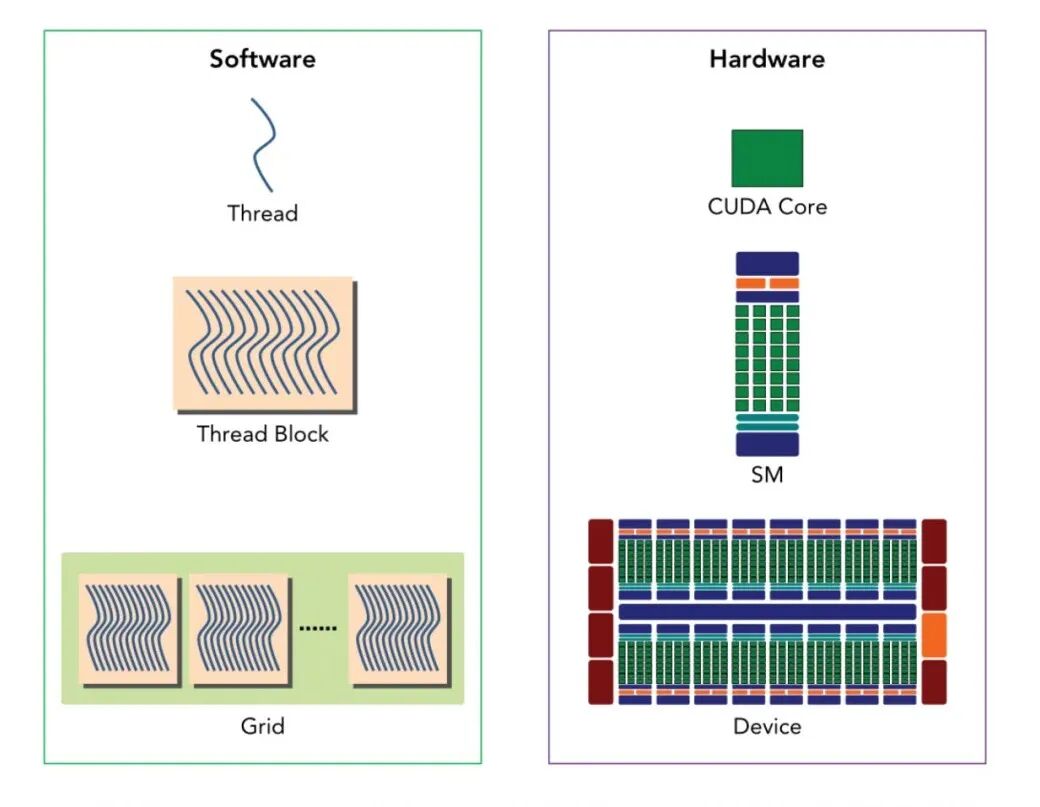 CUDA核心技术详解：一文读懂GPU并行计算，大模型训练必备技能！-CSDN博客