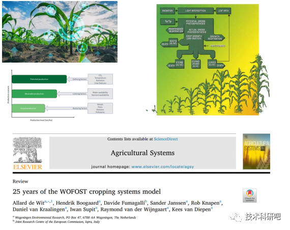 WOFOST模型与PCSE模型_wofost python-CSDN博客