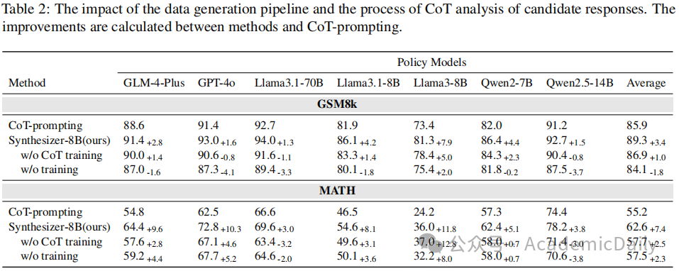 清华唐杰团队 | 基于CoT的合成器：通过答案合成提升 LLM 性能_cot-based synthesizer: enhancing llm performance t-CSDN博客