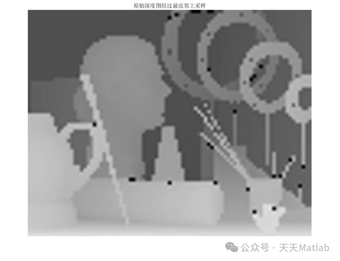 【图像处理】3D-TOF相机高质量深度图上采样Matlab实现_3d tof 深度图-CSDN博客