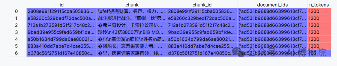 【全网首发】小白友好！GraphRAG知识图谱全流程解析，多图详解！_graphrag查询流程-CSDN博客