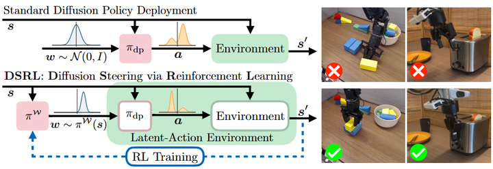 【机器人顶会 CoRL 2025 best paper 完整分析】从 π0.5 到 LocoFormer：Awards 八强深析——通用机器人 ...