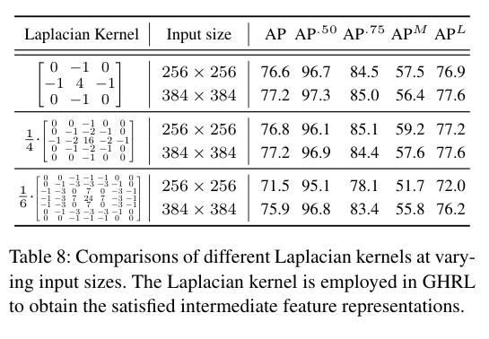 哺乳动物姿态估计：Learning Structure-Supporting Dependencies via Keypoint Interactive Transformer for ...