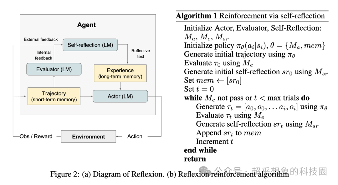 手把手教你！Agent设计模式，从入门到实战，一次搞定！_agent react模式-CSDN博客