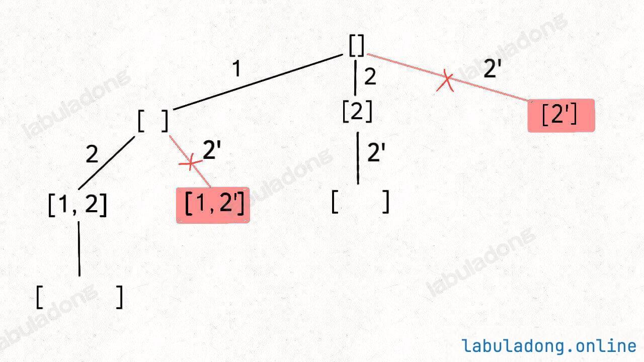 回溯算法解题框架-------labuladong笔记(太牛了)_labuladong的算法笔记-CSDN博客