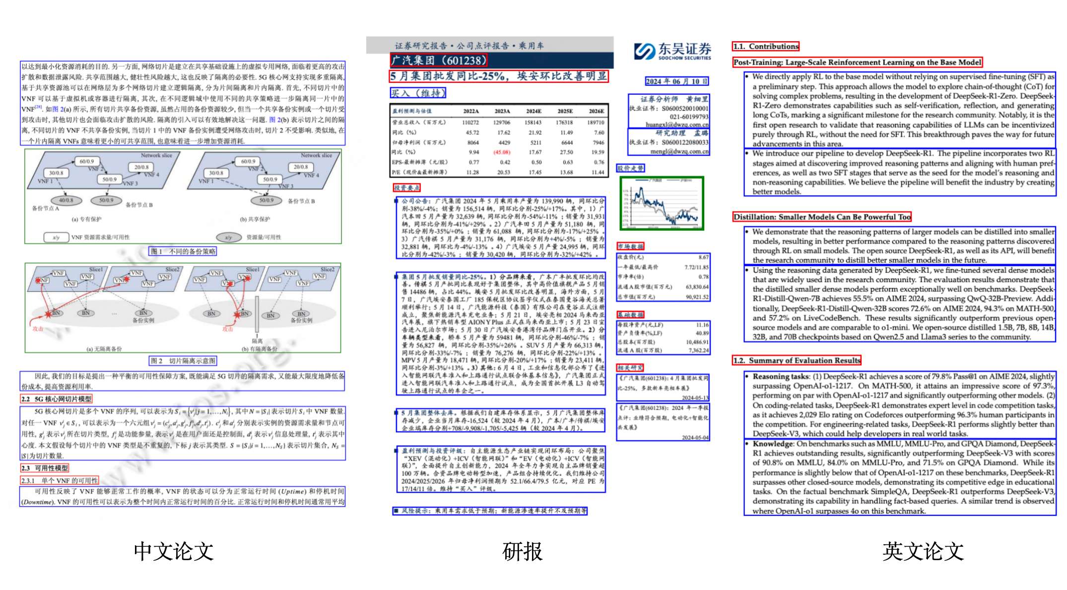 RAG知识库构建新框架-EasyDoc小模型+多模态大模型结合的文档智能解析框架_多模态大模型解析docx文档和里面的批注与文本样式-CSDN博客