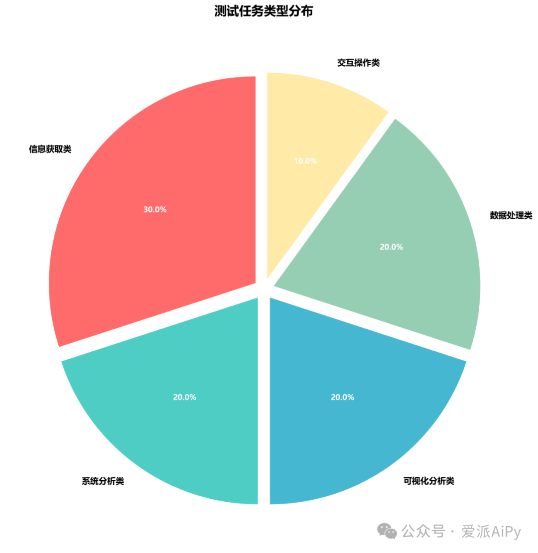 AiPy模型适配度差异报告：Claude依旧领跑，Doubao大胜Grok4和Kimi K2，国内大模型表现可圈可点！_k2-0905和qwen-3-cider-CSDN博客
