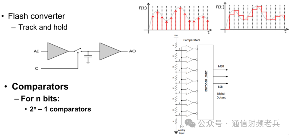 一文讲透高速ADC基本架构-CSDN博客