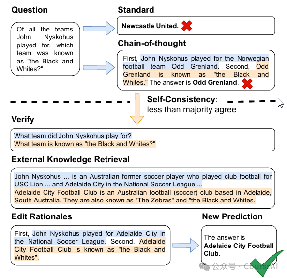 Alibaba发布：可编辑CoT，超越ReAct20%_verify-and-edit-CSDN博客