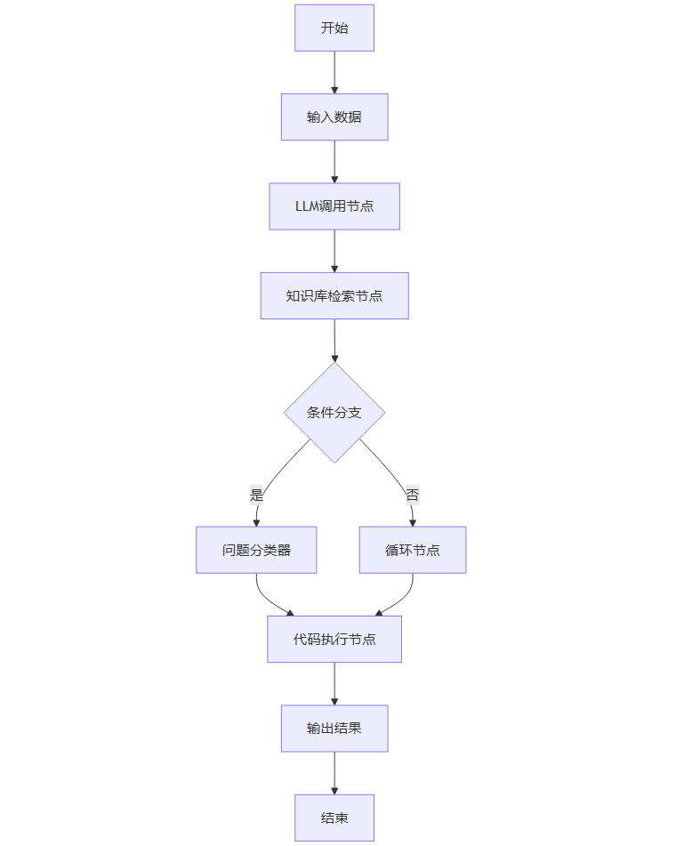 Coze 的“远见”与 Dify 的“稳健”：两大开源 AI 神器，如何为你的团队做出正确选型？_开源_InterGPT-2048 AI社区