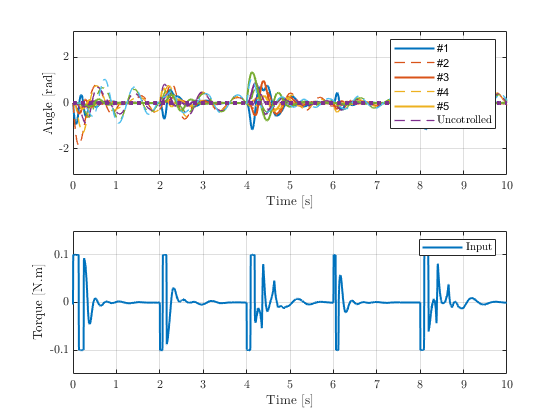 【控制】基于 Koopman 算子的模型预测控制（Koopman MPC）框架在 Frenkel-Kontorova（FK）模型同步控制中的应用附Matlab代码-CSDN博客