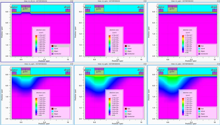 Silvaco TCAD | GaN HEMT器件原理与仿真-CSDN博客