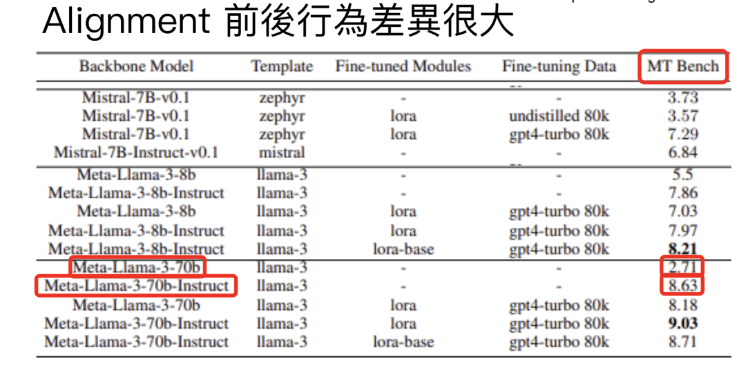 看不懂Pre-train和Alignment？这篇最通俗讲解，一文回答所有问题！_介绍一下大模型的reprentation和alignment-CSDN博客